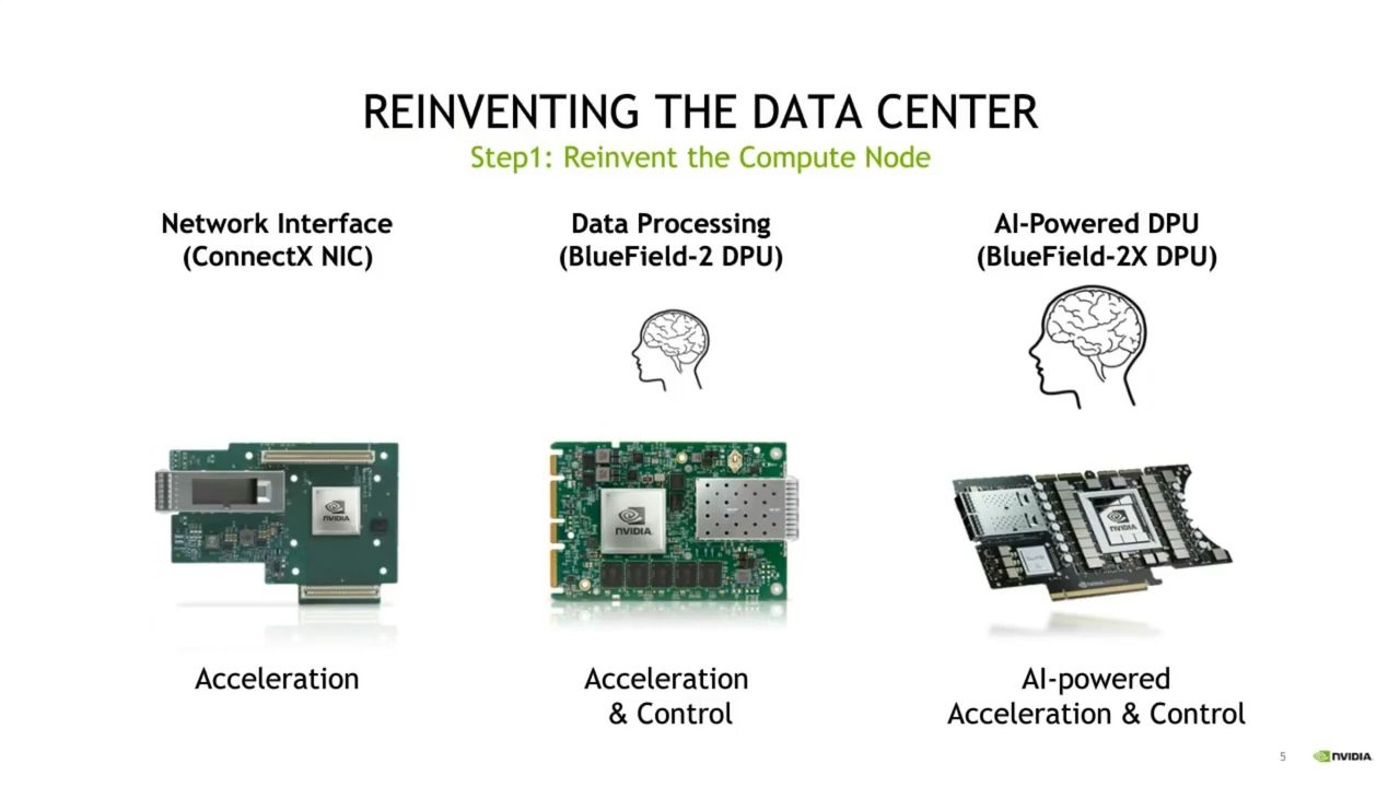 集GPU與DPU於一身，Nvidia融合式加速卡因應5G邊緣運算 | iThome